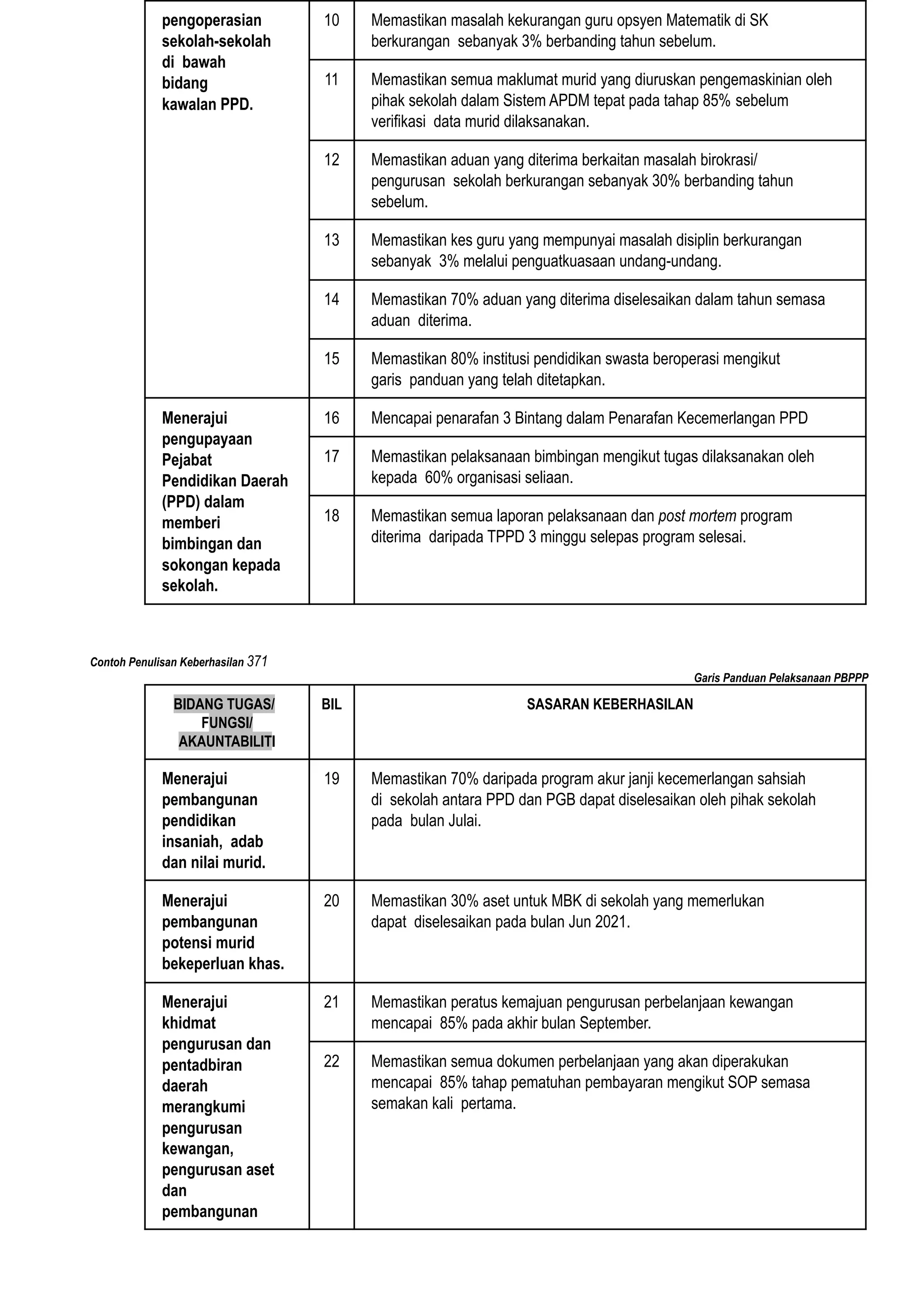 4 CONTOH PENULISAN KEBERHASILAN.pdf