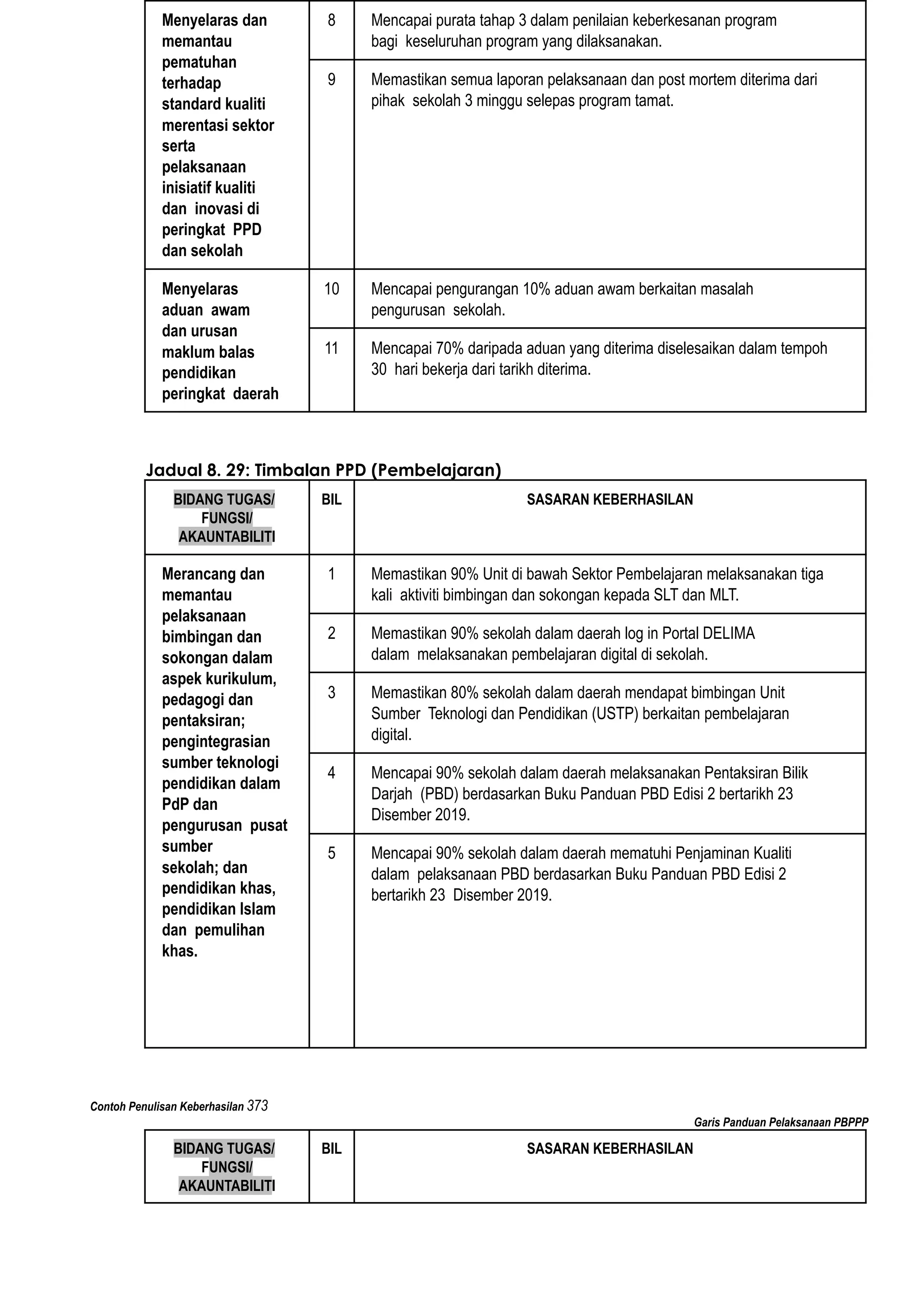 4 CONTOH PENULISAN KEBERHASILAN.pdf