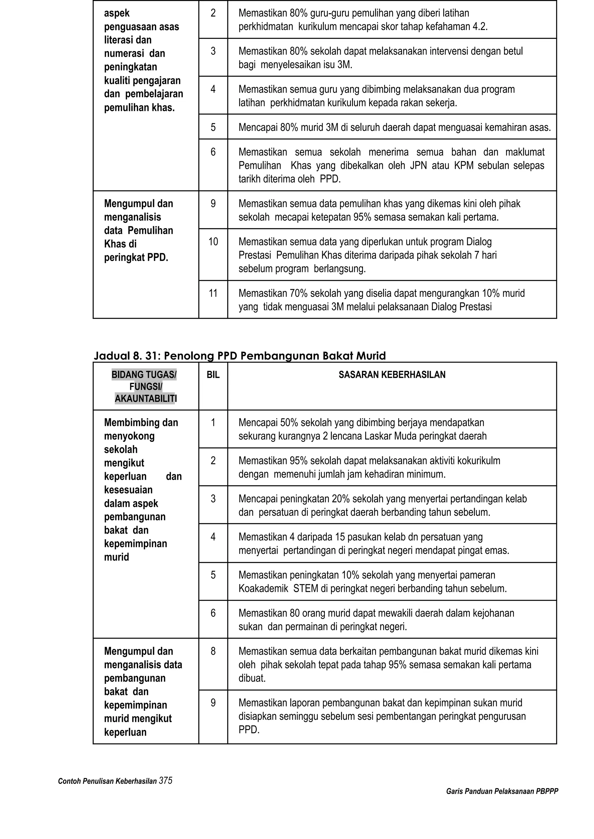 4 CONTOH PENULISAN KEBERHASILAN.pdf