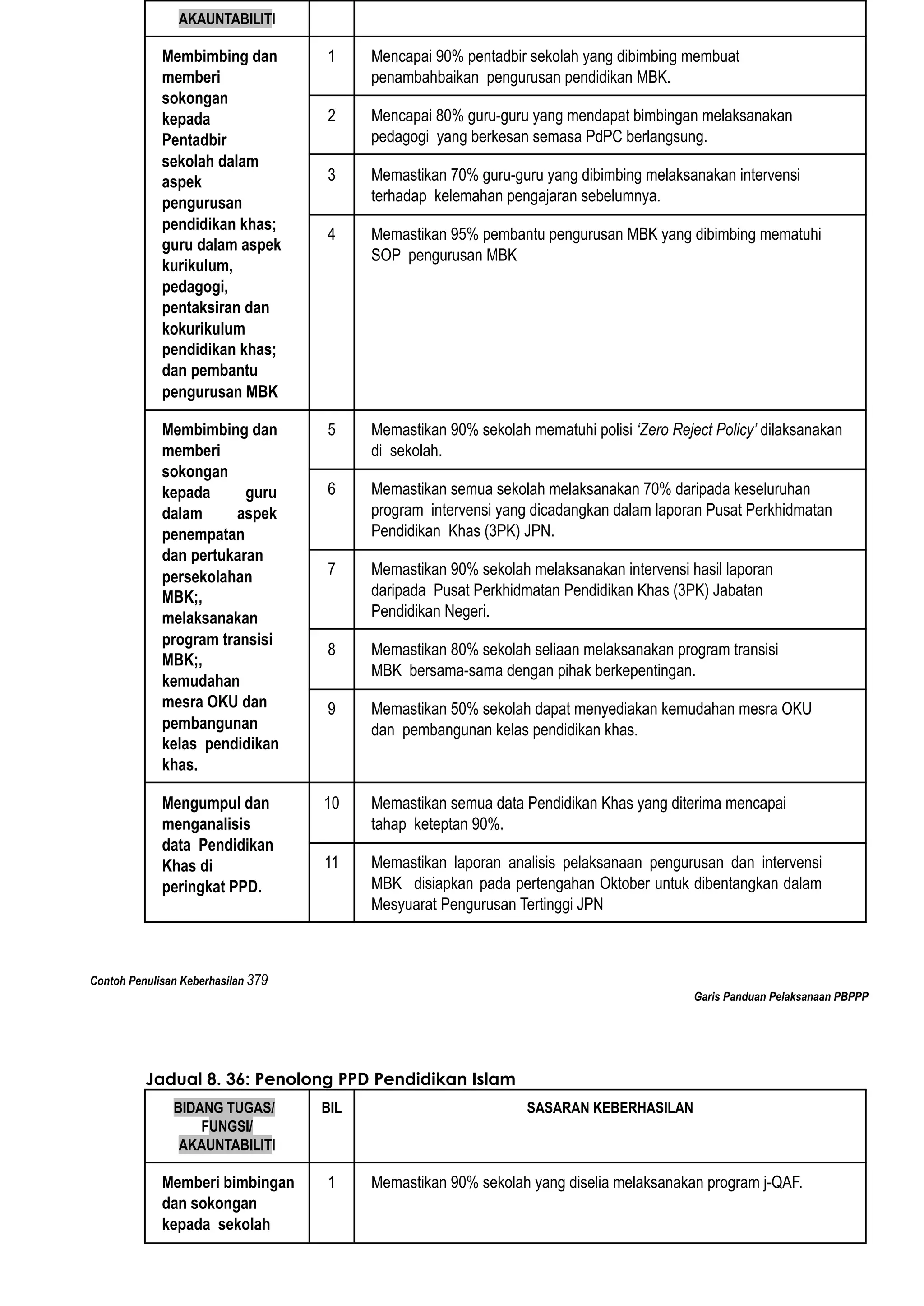 4 CONTOH PENULISAN KEBERHASILAN.pdf