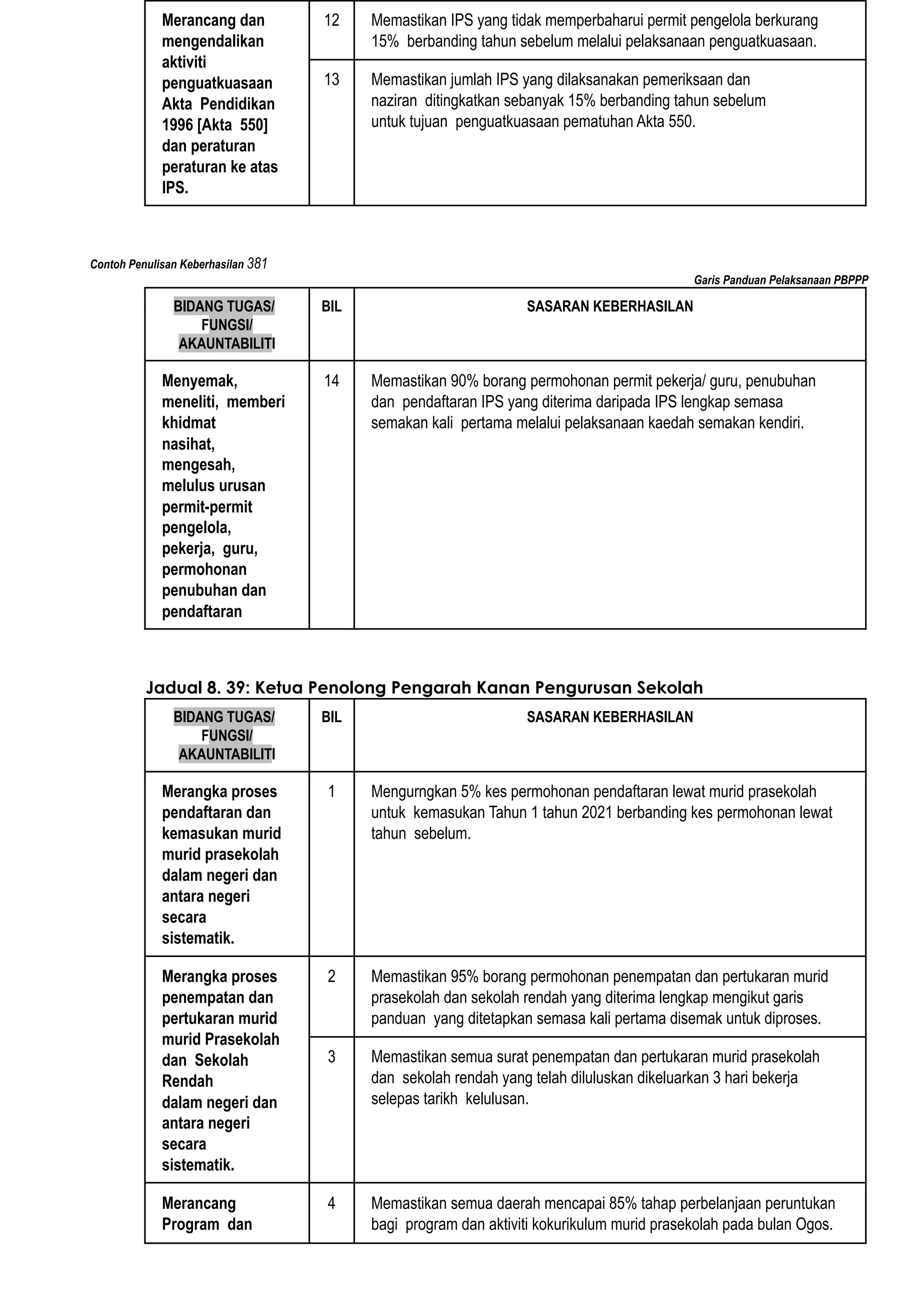 4 CONTOH PENULISAN KEBERHASILAN.pdf