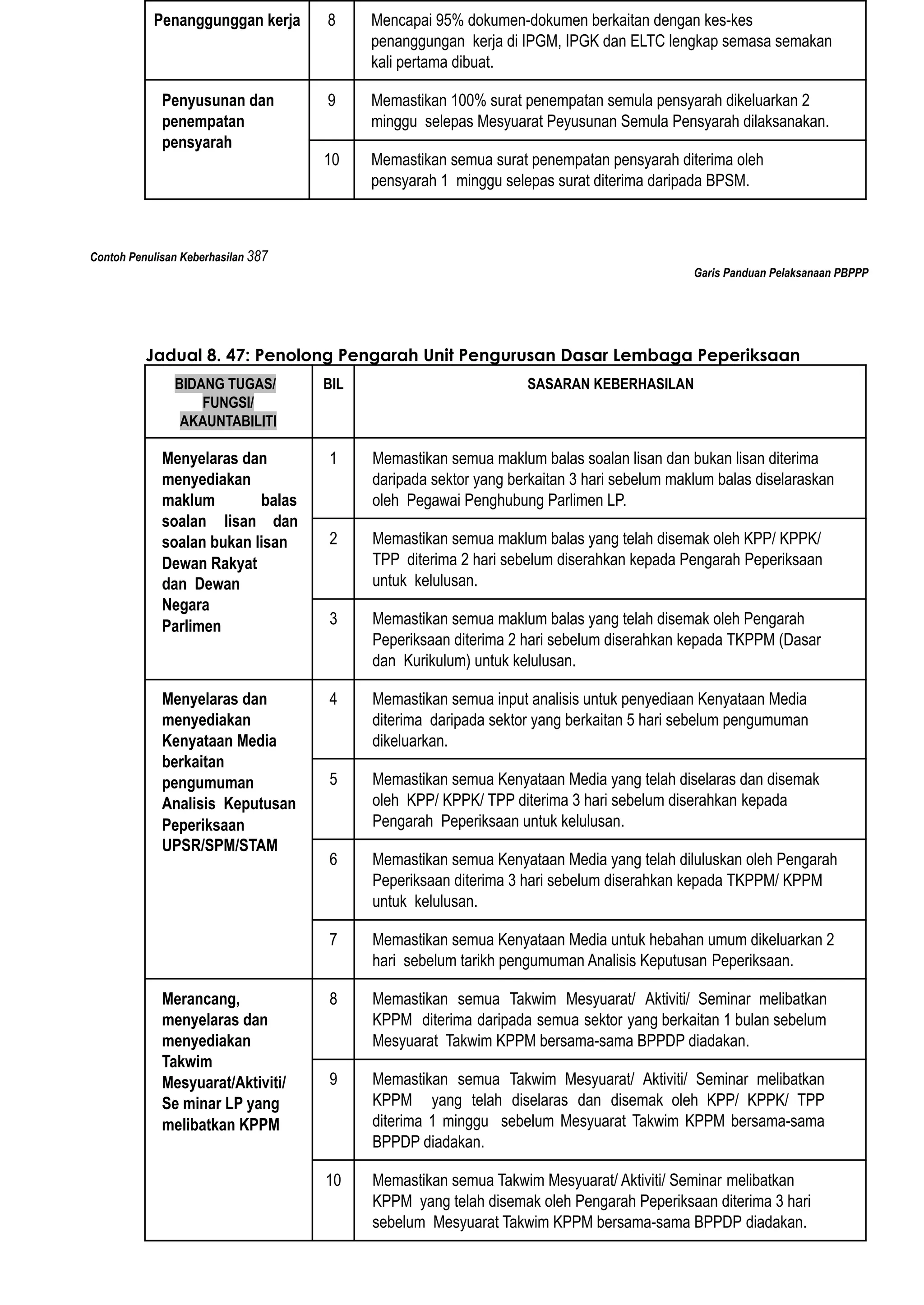 4 CONTOH PENULISAN KEBERHASILAN.pdf