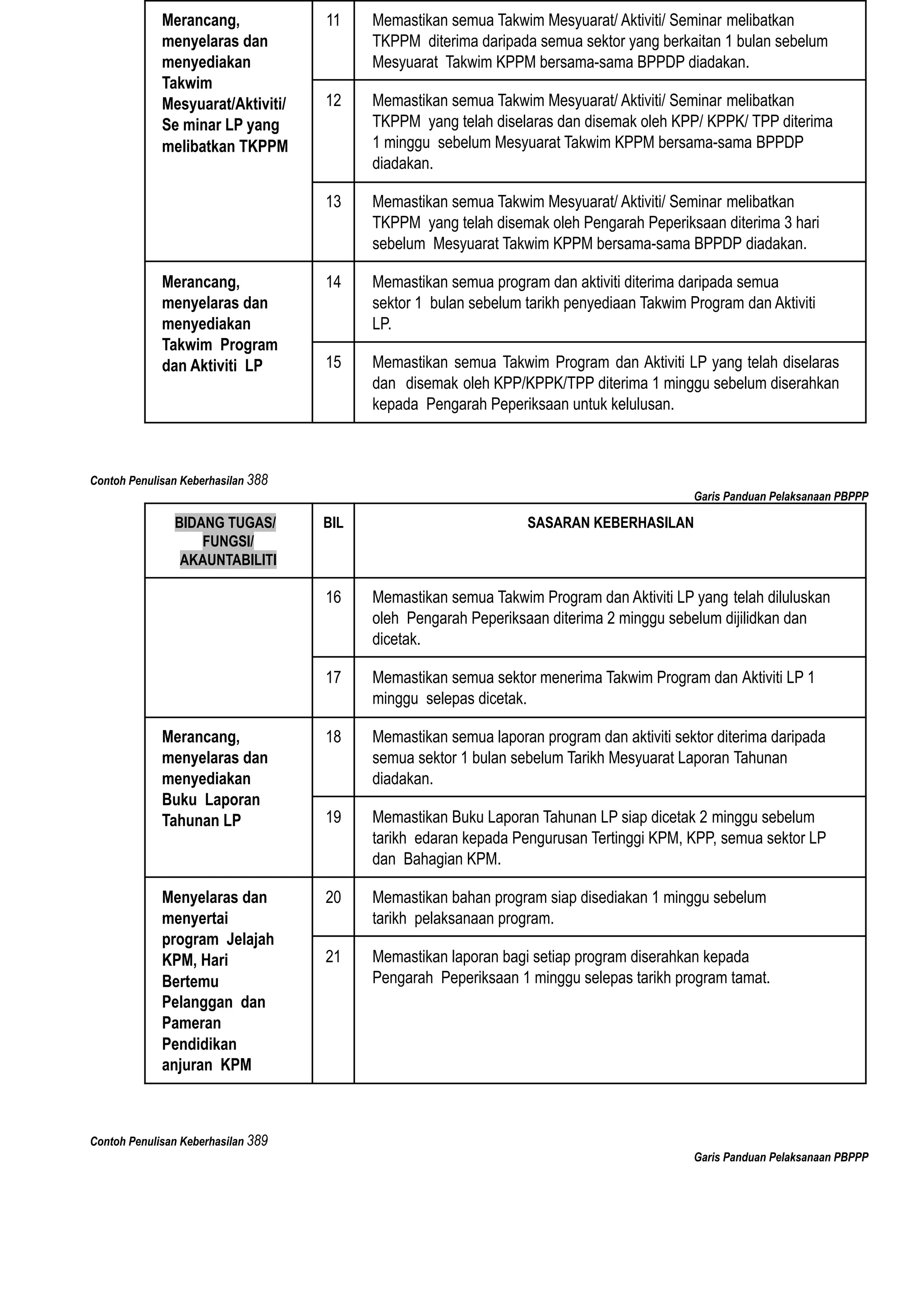 4 CONTOH PENULISAN KEBERHASILAN.pdf