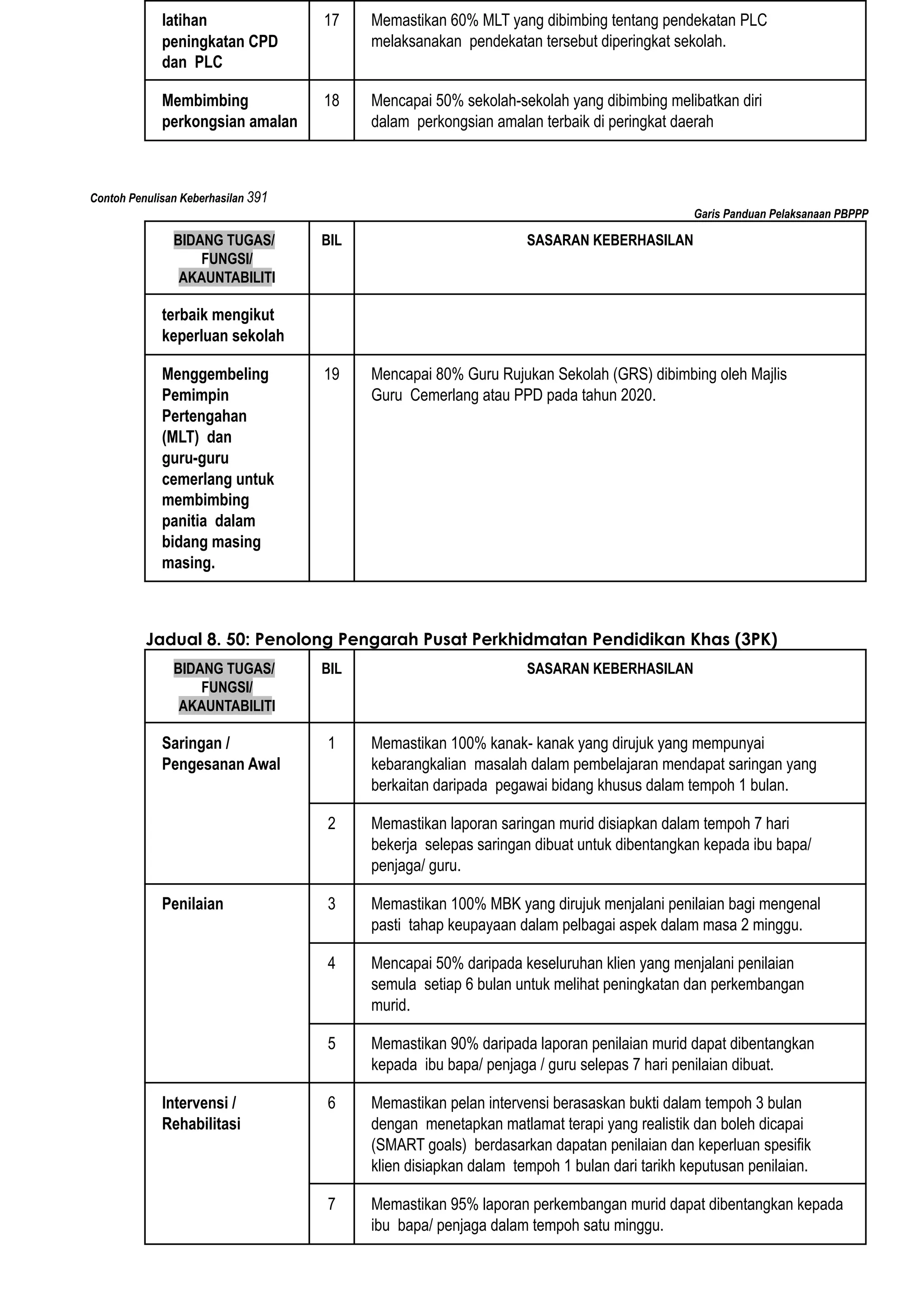 4 CONTOH PENULISAN KEBERHASILAN.pdf