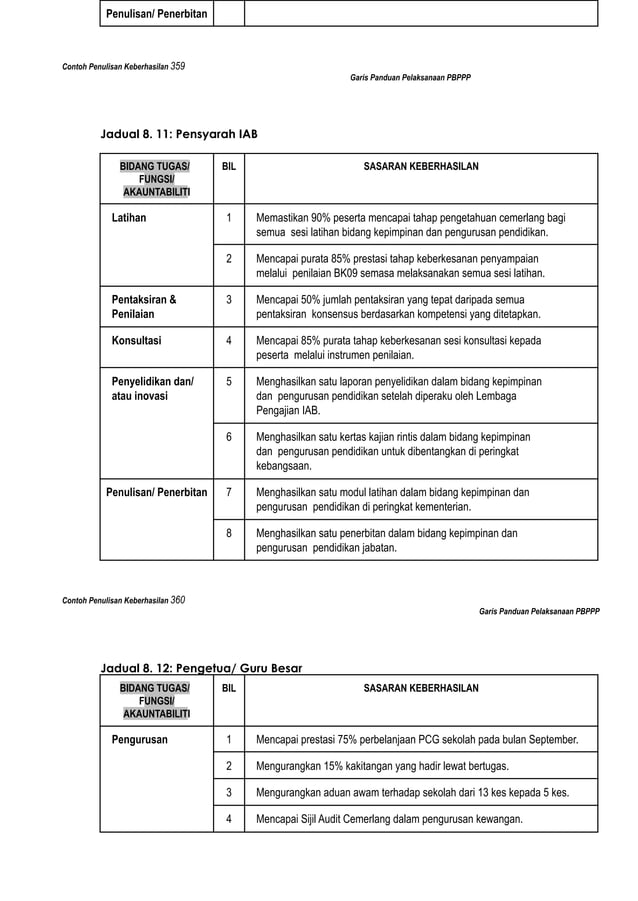 4 CONTOH PENULISAN KEBERHASILAN.pdf