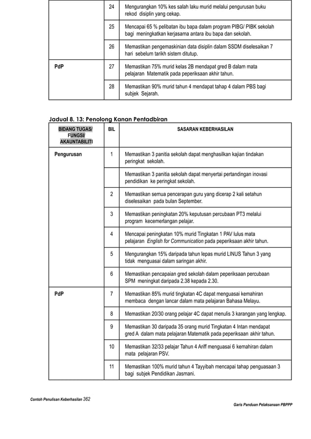 4 CONTOH PENULISAN KEBERHASILAN.pdf