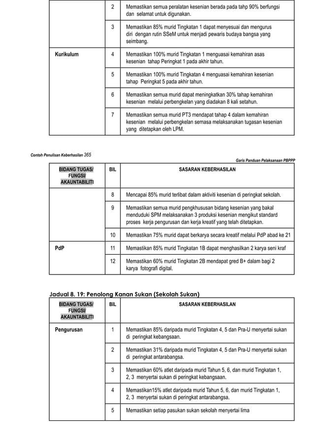 4 CONTOH PENULISAN KEBERHASILAN.pdf
