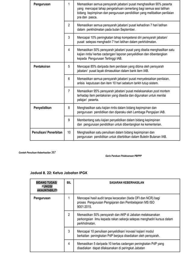 4 CONTOH PENULISAN KEBERHASILAN.pdf