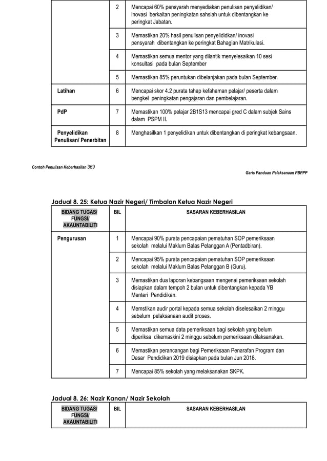 4 CONTOH PENULISAN KEBERHASILAN.pdf