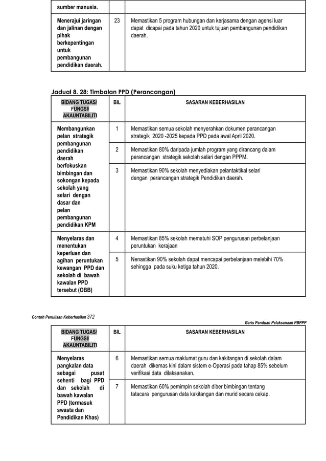 4 CONTOH PENULISAN KEBERHASILAN.pdf