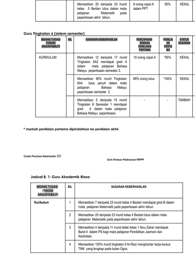4 CONTOH PENULISAN KEBERHASILAN.pdf