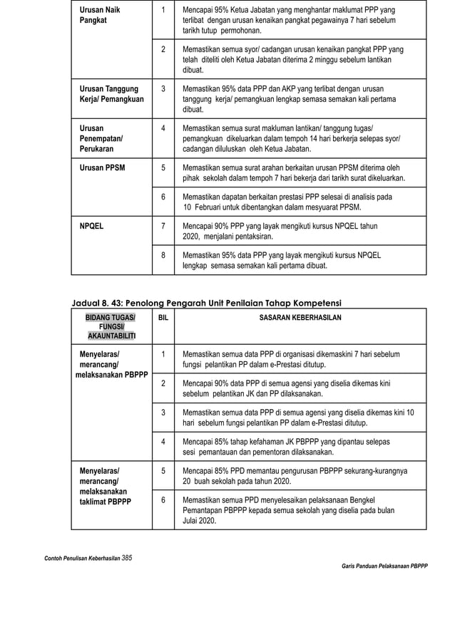 4 CONTOH PENULISAN KEBERHASILAN.pdf
