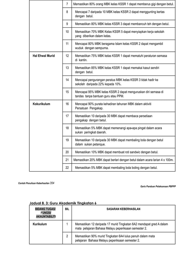 4 CONTOH PENULISAN KEBERHASILAN.pdf