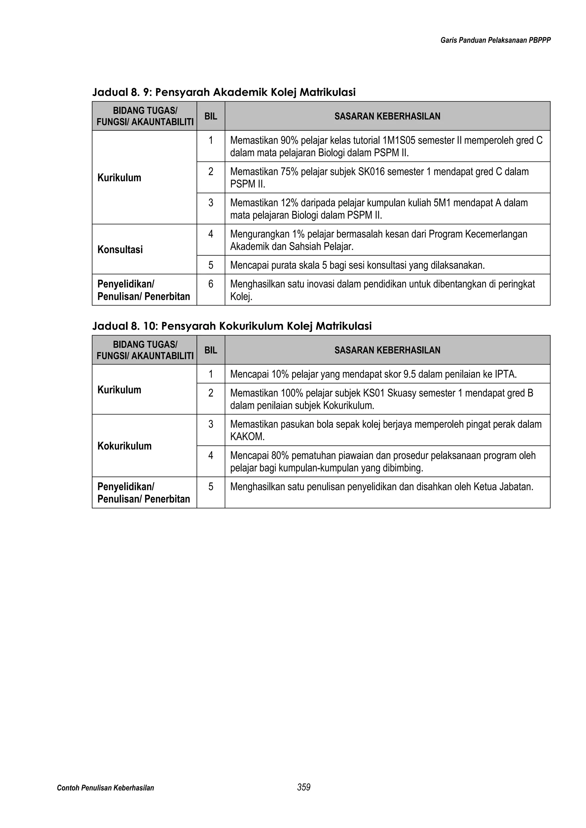 4 CONTOH PENULISAN KEBERHASILAN.pdf