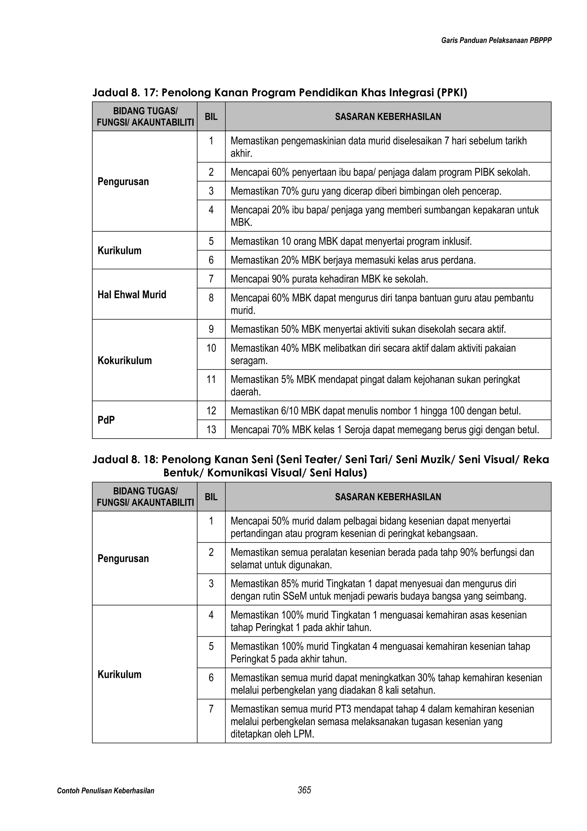 4 CONTOH PENULISAN KEBERHASILAN.pdf