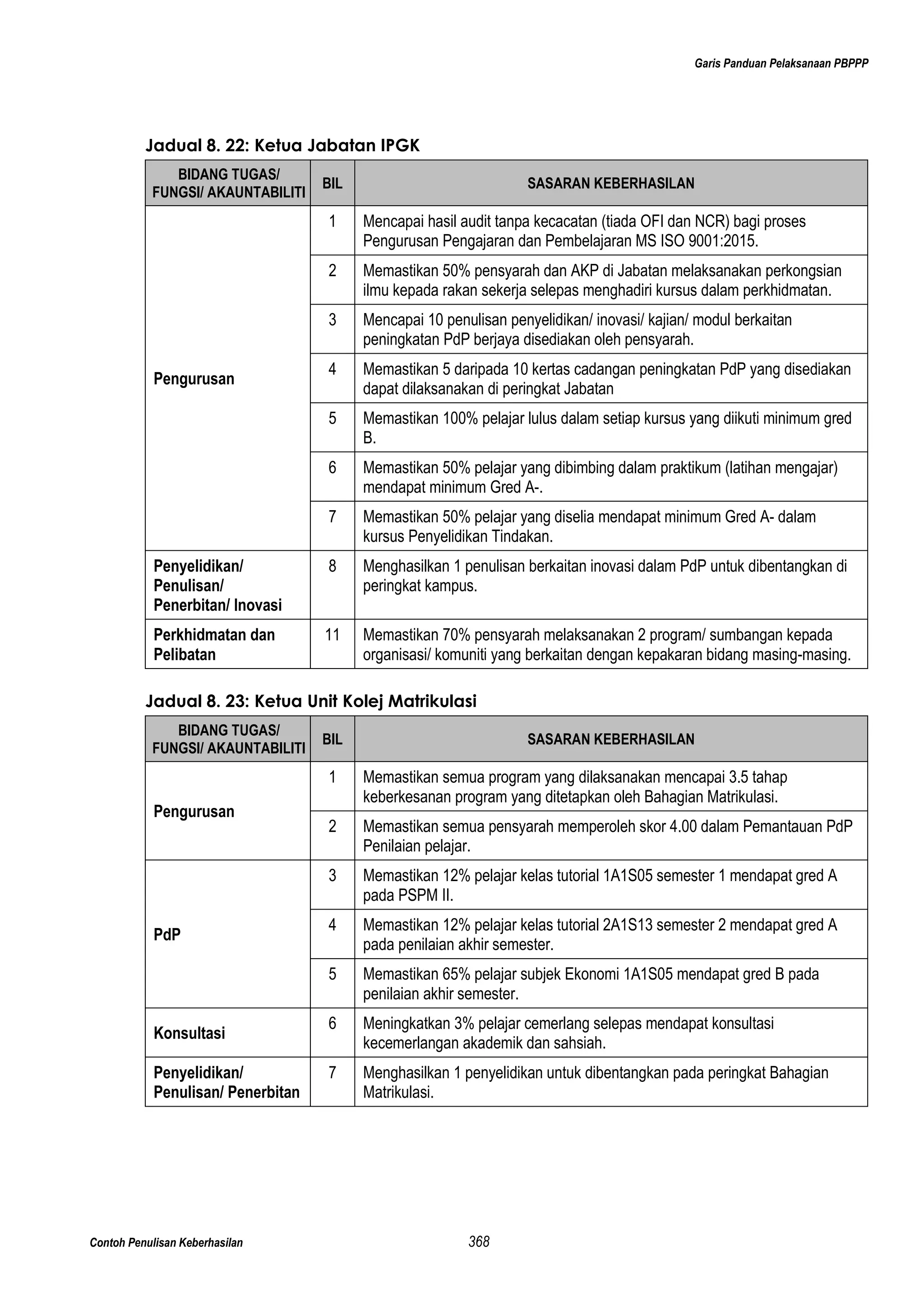 4 CONTOH PENULISAN KEBERHASILAN.pdf