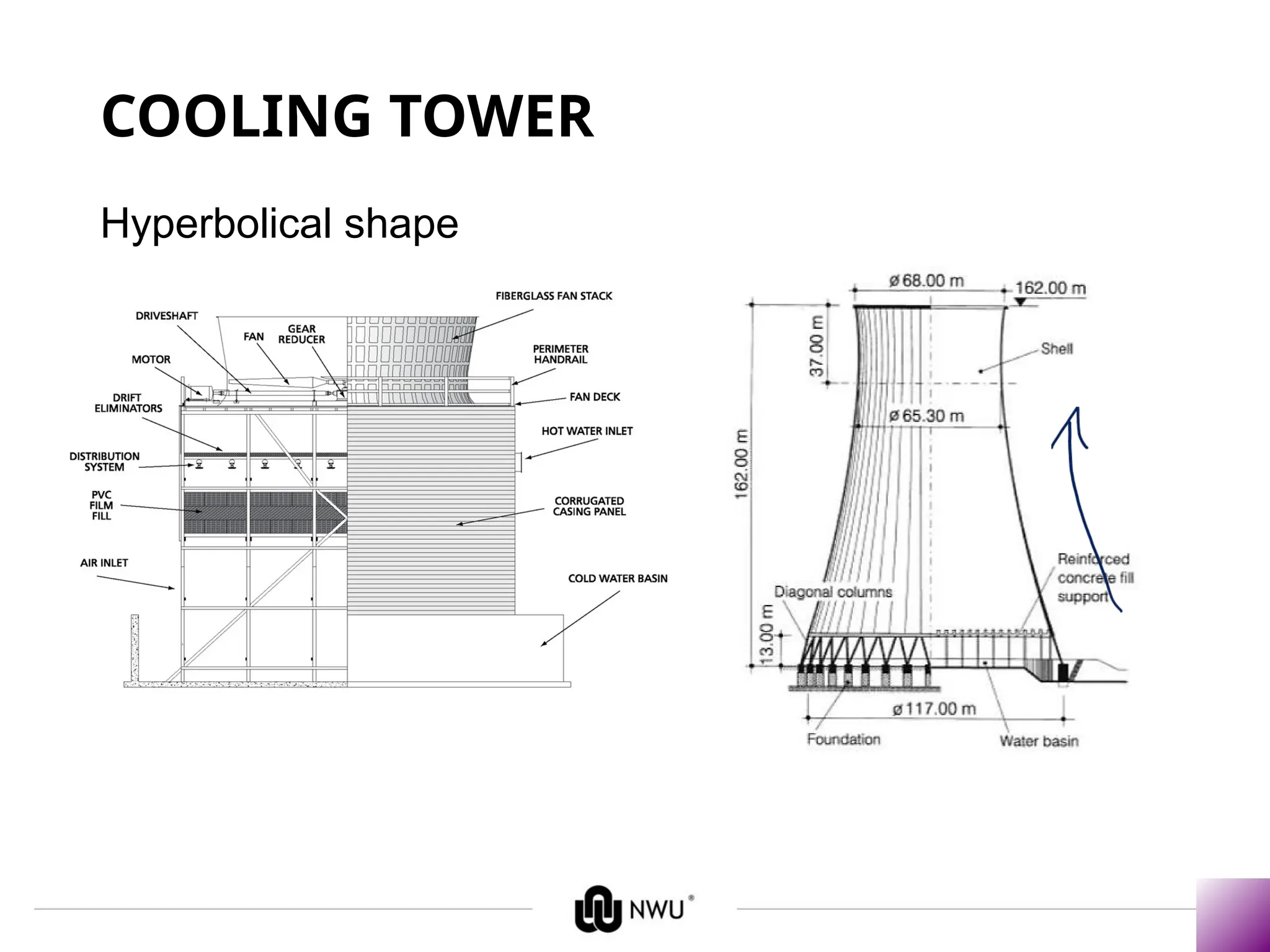 The Design of Cooling Towers_narrated_a.pptx