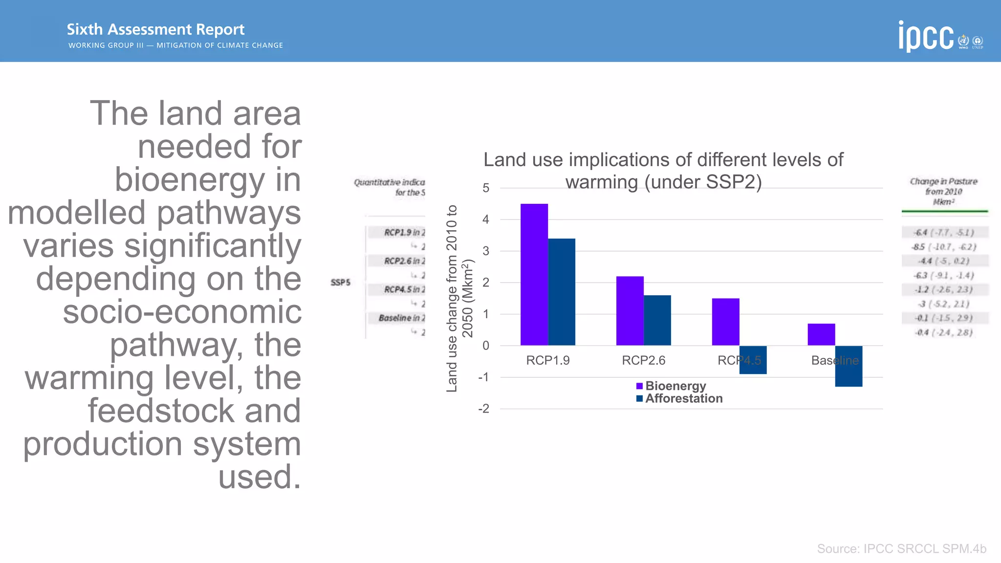 Potential synergies and trade-offs effects of large scale expansion of ...