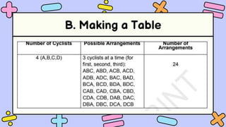 Four Counting Techniques.pptx