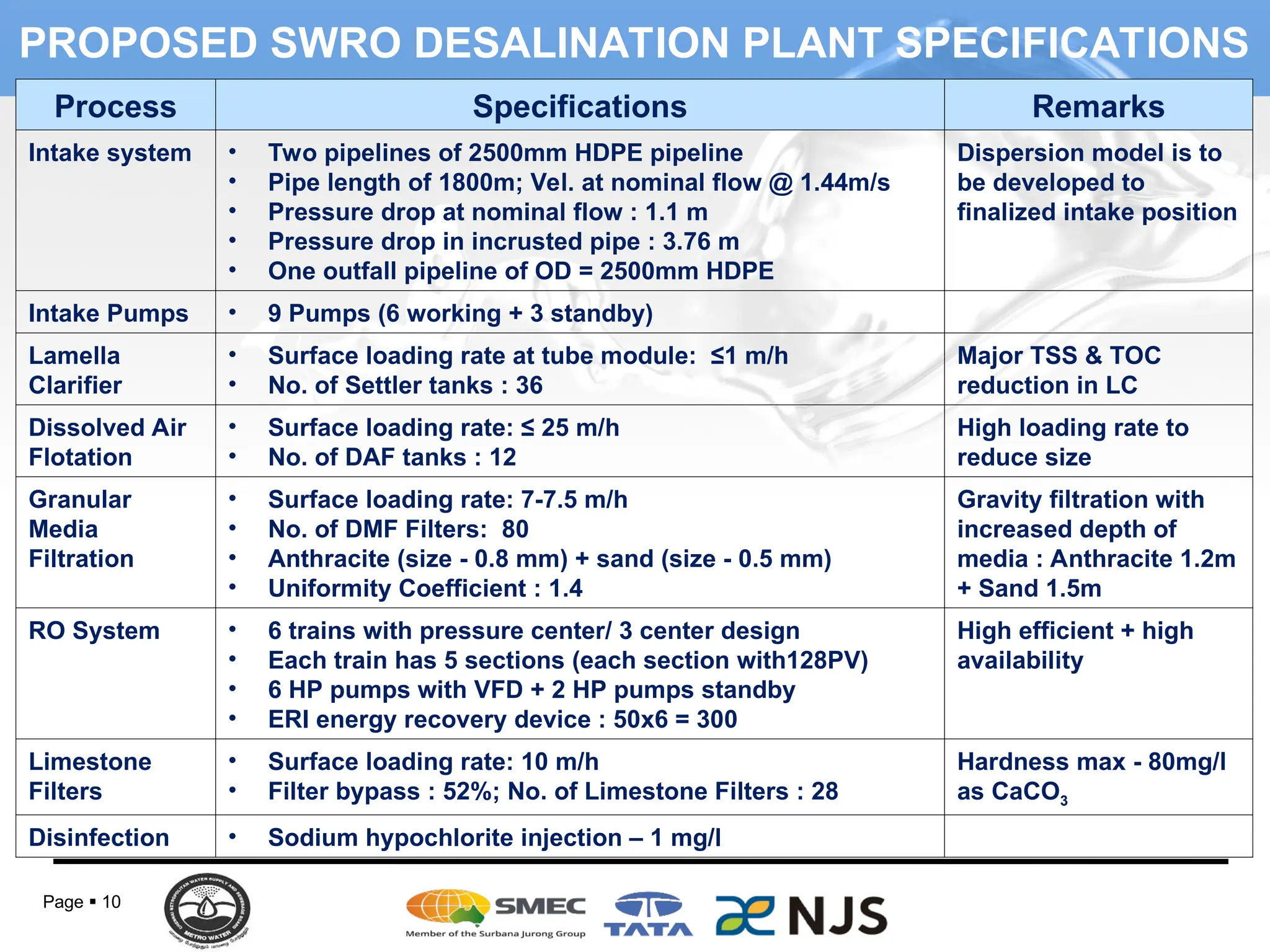 CP2 PWT Report Review Meeting conceptual report | PPT
