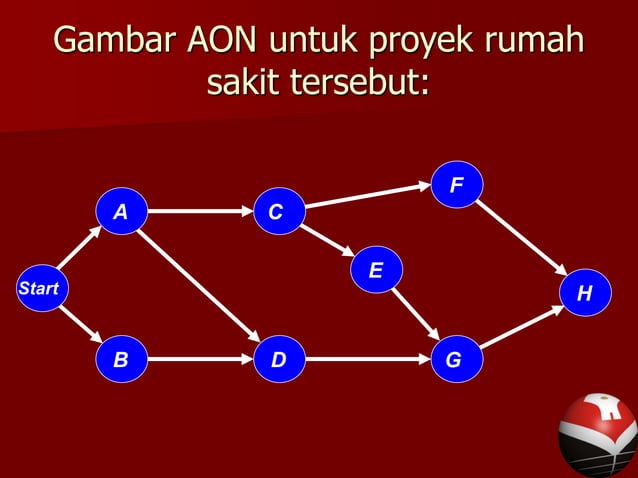CPM DAN PERT | PPT