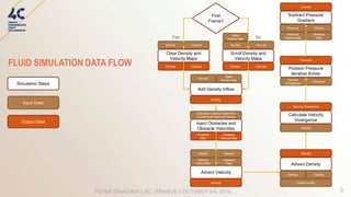 Real-time Fluid Simulation in Shadow of the Tomb Raider | PPTX