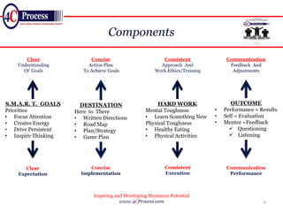 4C Process The Model of Champions | PPTX | College Education | Education