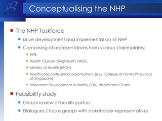 Planning the Development of the Singapore National Health Portal [4 Cr3 ...