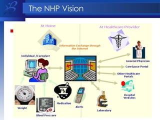Planning the Development of the Singapore National Health Portal [4 Cr3 ...