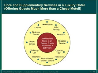 4 creating the service product.ppt