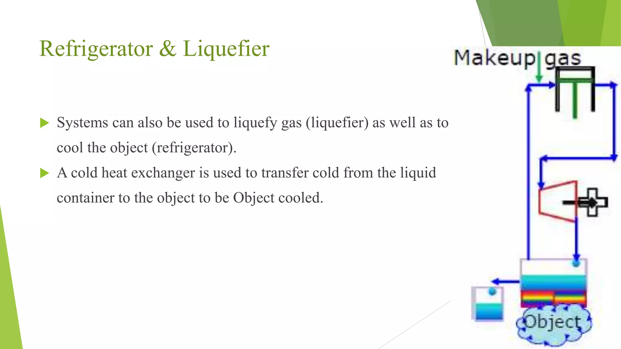 4 cryogenic Liquefaction cycles.pptx
