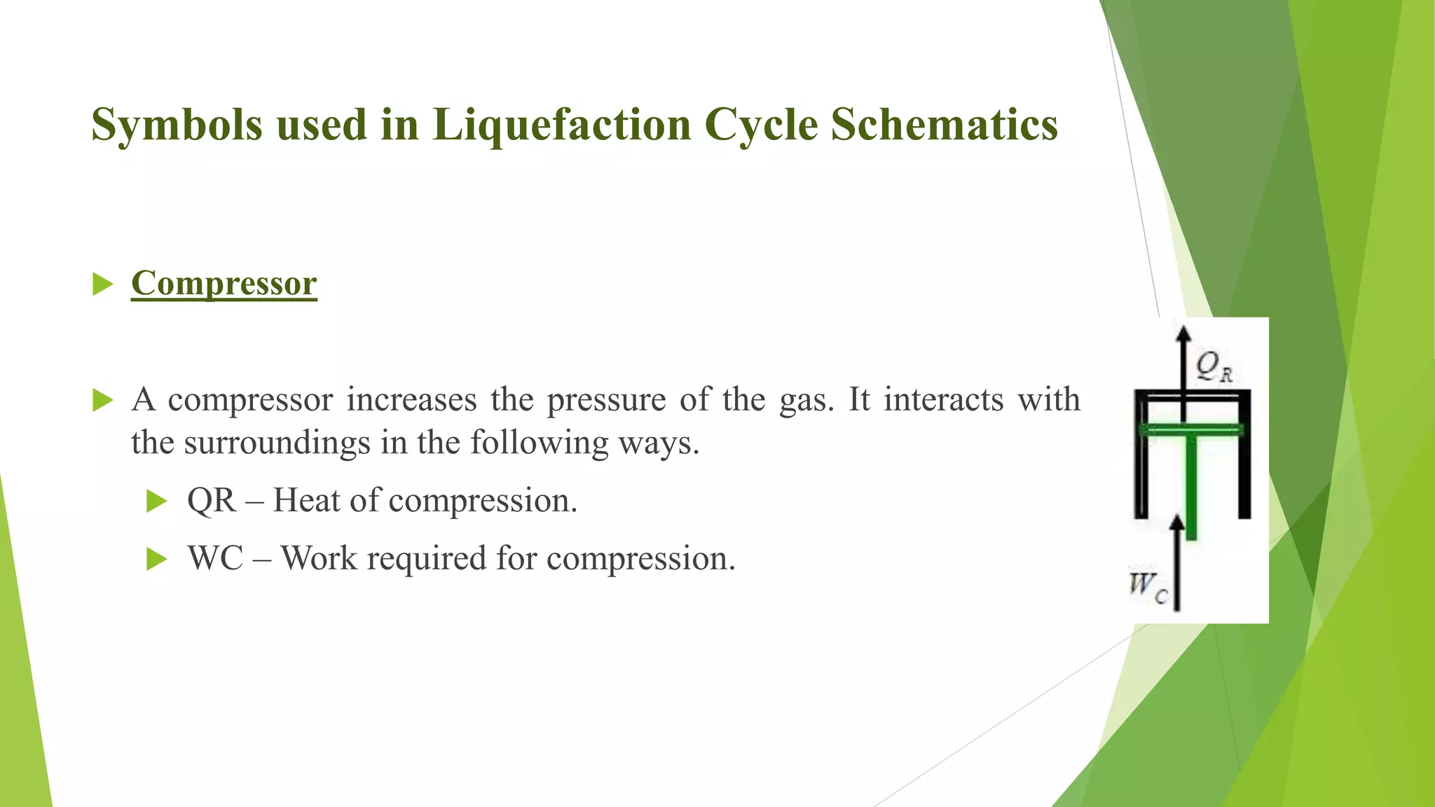 4 cryogenic Liquefaction cycles.pptx