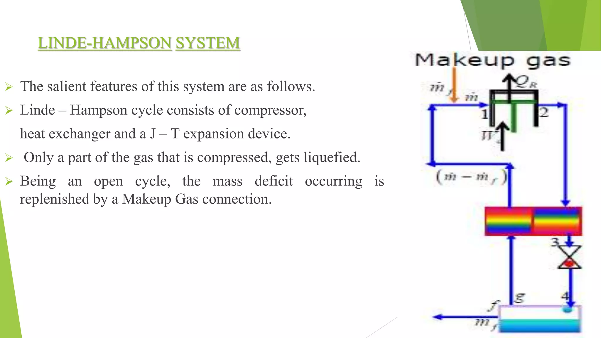 4 cryogenic Liquefaction cycles.pptx