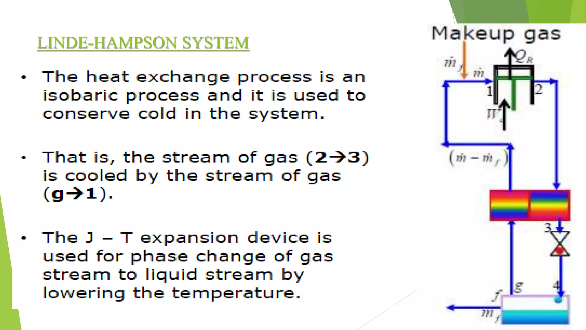 4 cryogenic Liquefaction cycles.pptx