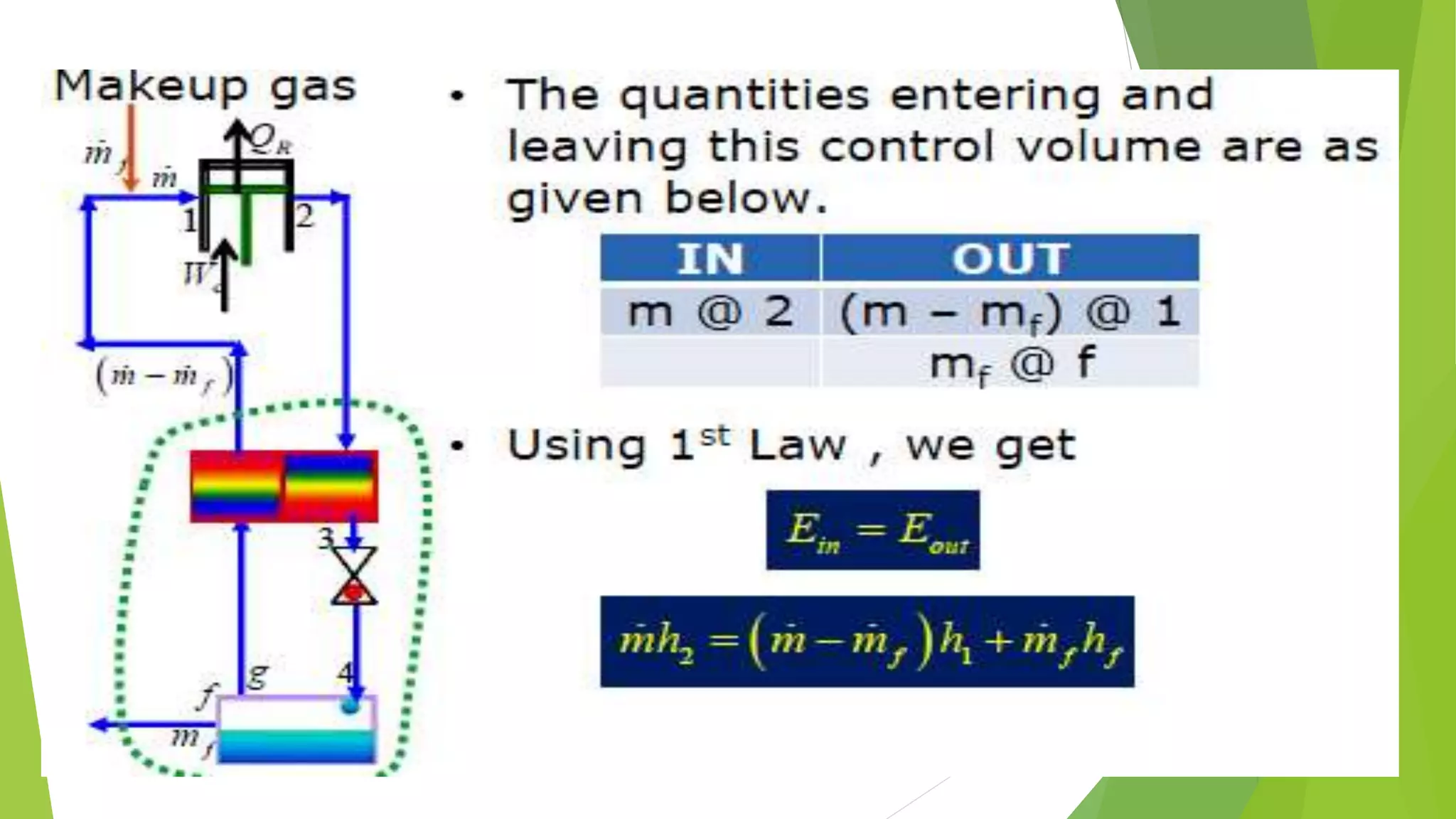 4 cryogenic Liquefaction cycles.pptx