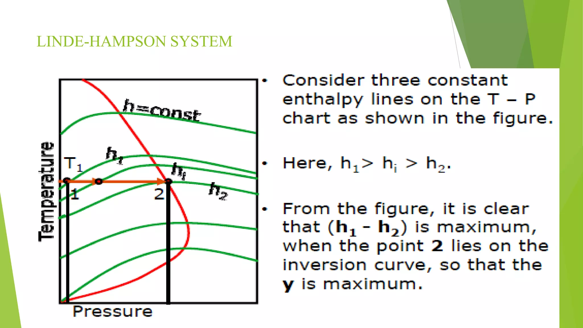 4 cryogenic Liquefaction cycles.pptx