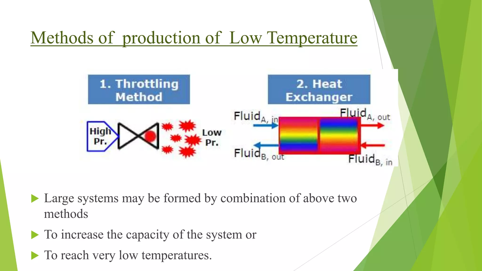 4 cryogenic Liquefaction cycles.pptx