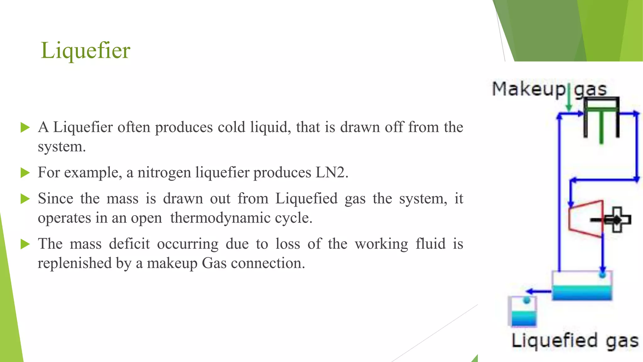 4 cryogenic Liquefaction cycles.pptx
