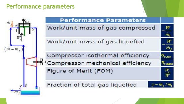 4 cryogenic Liquefaction cycles.pptx
