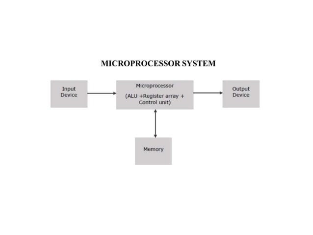 4CS3-MPI-Unit-1.pptx