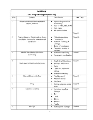 4CS4-25-Java-Lab-Manual.pdf