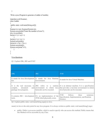 4CS4-25-Java-Lab-Manual.pdf