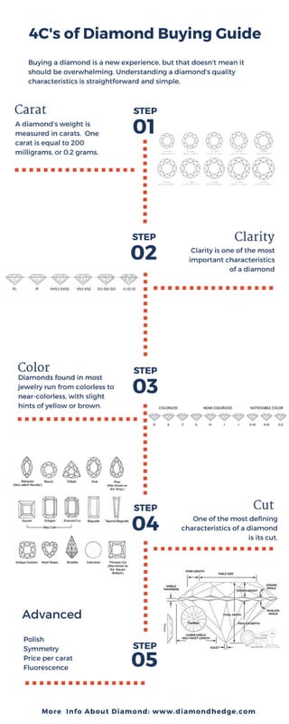4C's Diamond Buying Guide | PDF