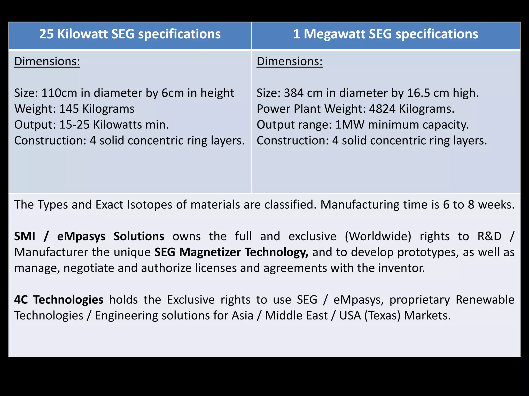 4 cseg presentation | PPTX