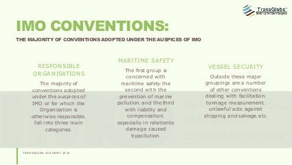 4 CSM Structure of IMO Basics of Shipping-4 | PPT