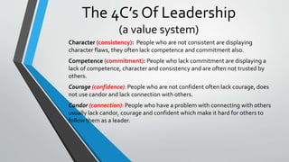 4CsofLeadershipPresentation.pptx
