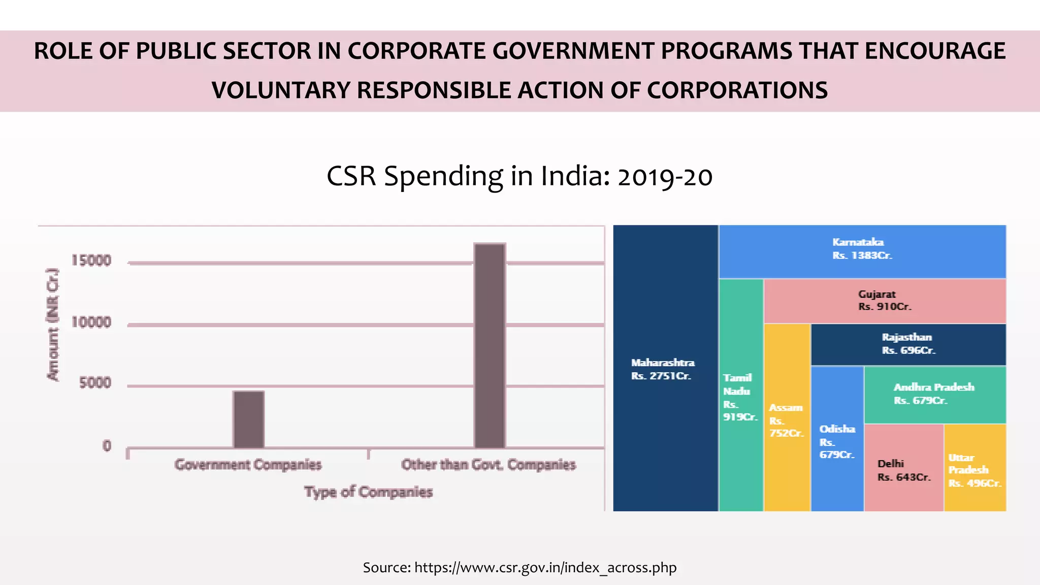 csr key stakeholders | PPT