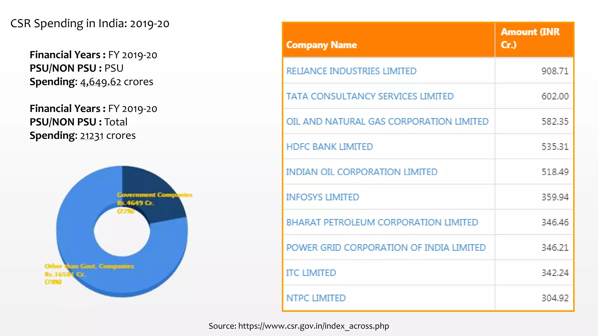 csr key stakeholders | PPT