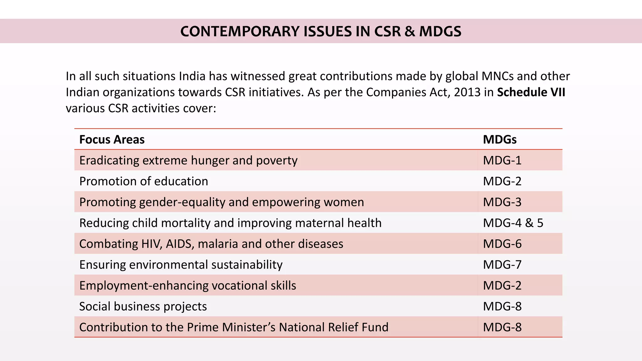 csr key stakeholders | PPT