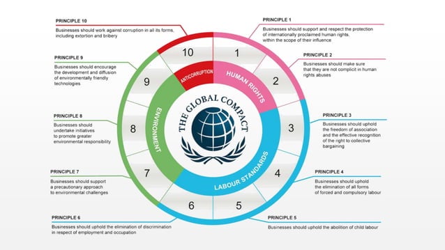 csr key stakeholders | PPT